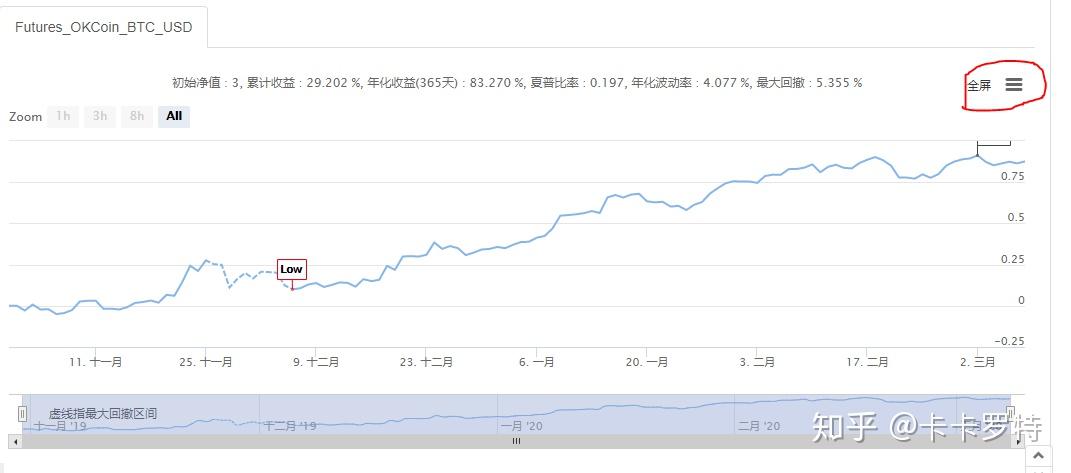 利用pyfolio工具评价回测资金曲线 - 知乎