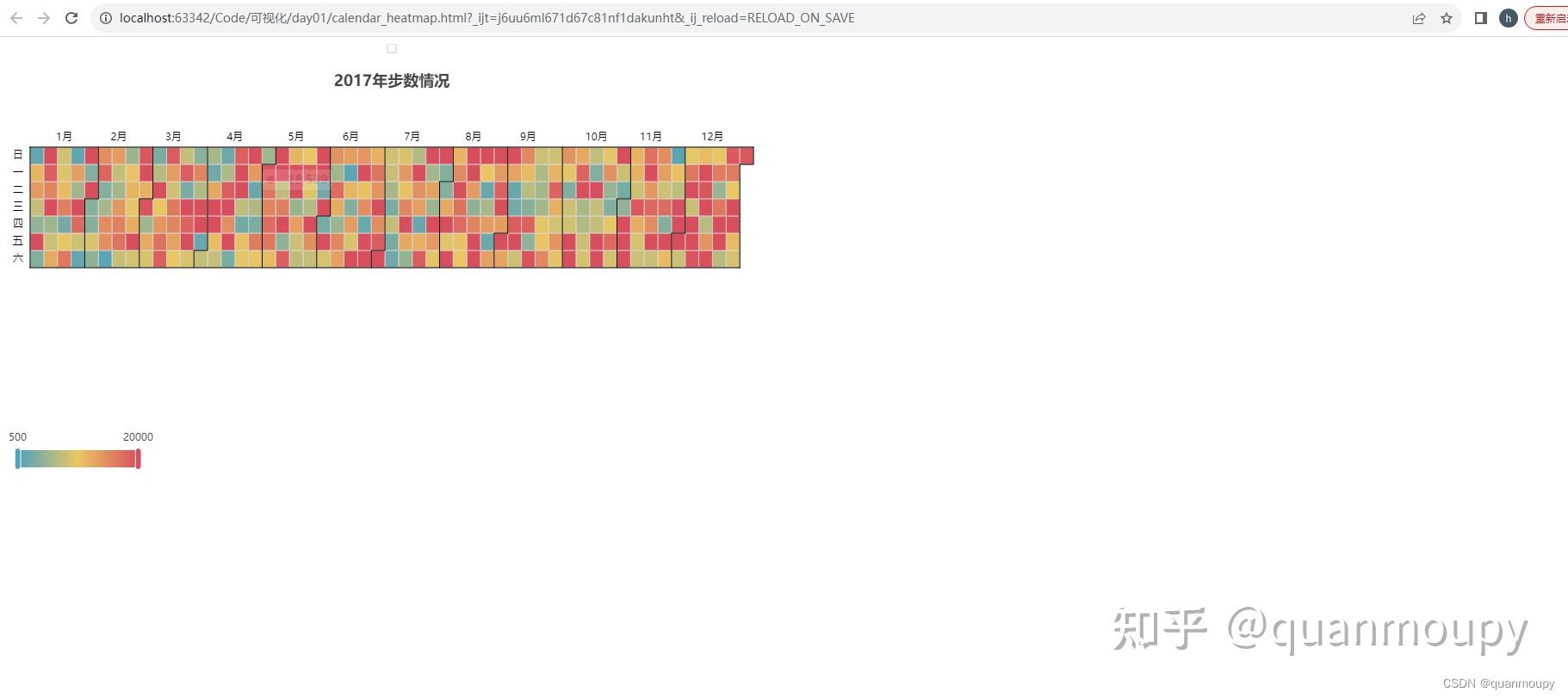 数据可视化篇——pyecharts模块 - 知乎