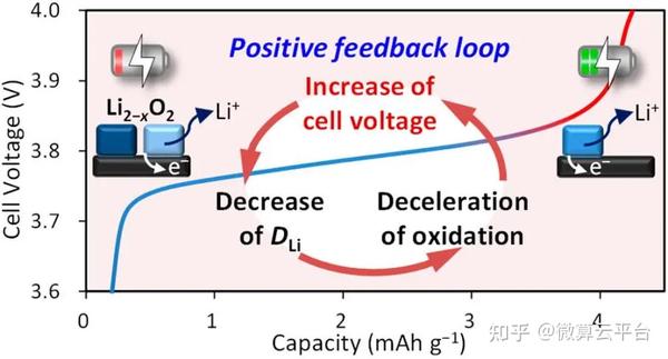 8篇电池顶刊！Nature Energy、Joule、AEM、Nat. Commun.、JACS、ACS Nano等成果 - 知乎