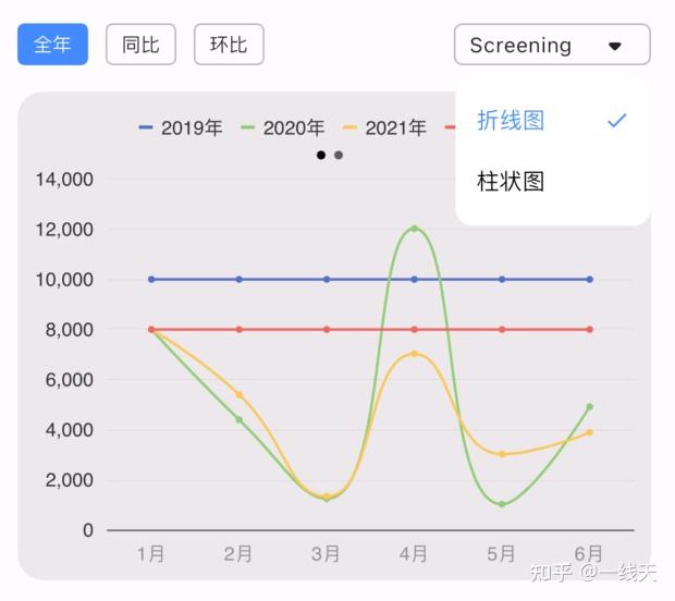 flutter中怎么使用echart图表（三）：图表数据类型切换 - 知乎