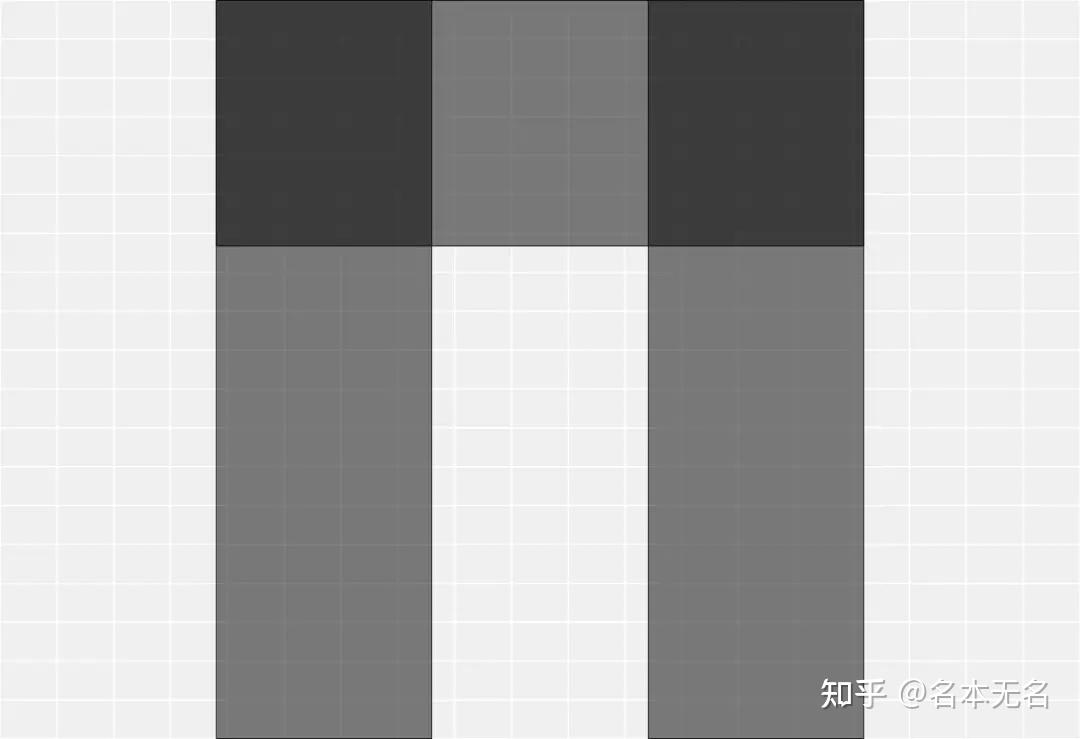 R 数据可视化 —— gtable 介绍 - 知乎