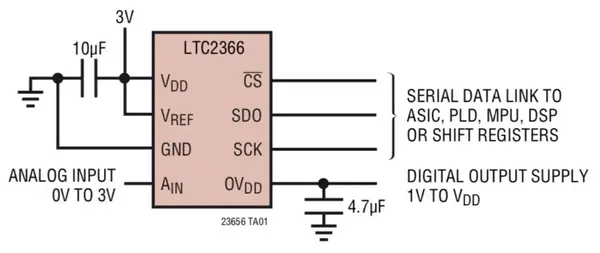 ADC/DAC（4）- 设计中须注意的要点 - 知乎