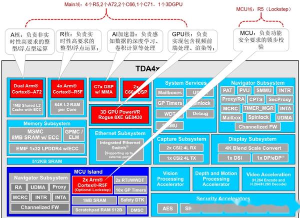 自动驾驶系统设计的那些底层软件开发中的重点解读 - 知乎