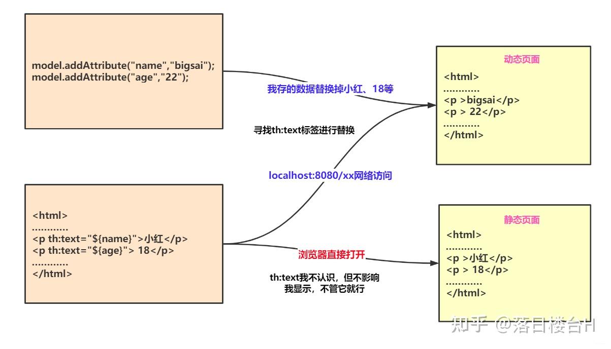 Java整合Thymeleaf和wkhtmltopdf实现HTML导出PDF - 知乎