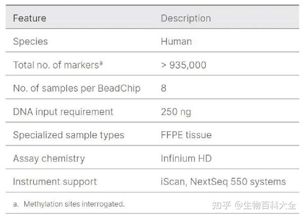 产品升级—Illumina 935K甲基化芯片开启表观遗传研究新时代 - 知乎