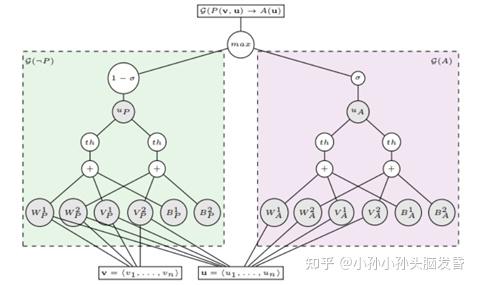 【论文笔记】Neural-Symbolic Computing - 知乎