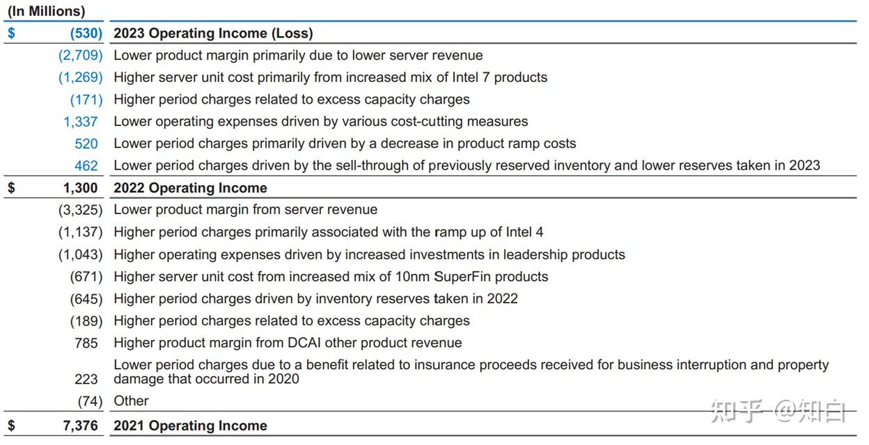 半导体公司 – Intel（四）- 产品介绍 – DCAI - 知乎