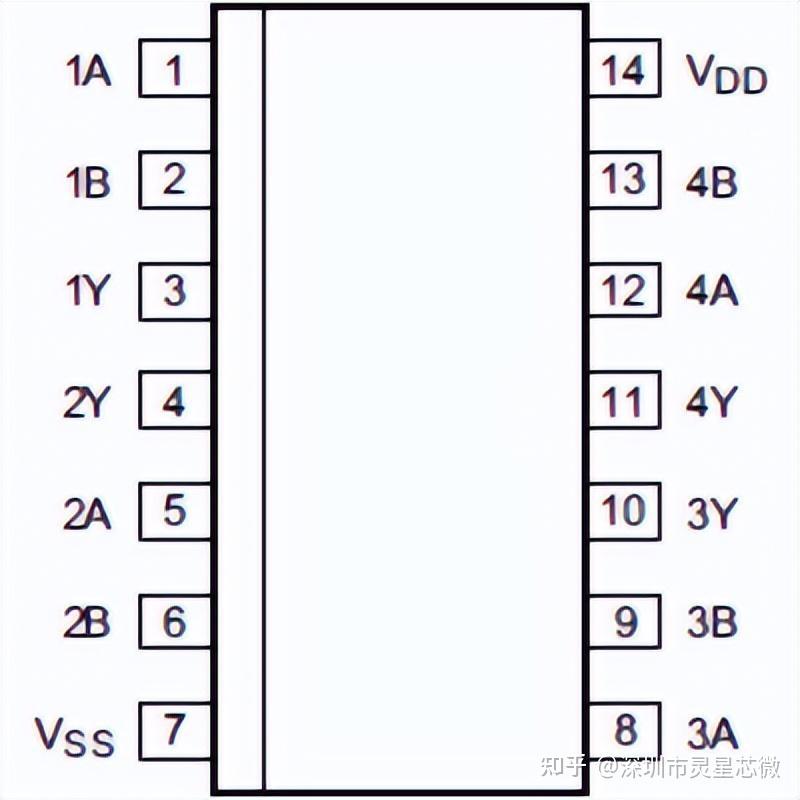 CD4011BM96/HEF4011BT/CD4011最新中文资料 - 知乎