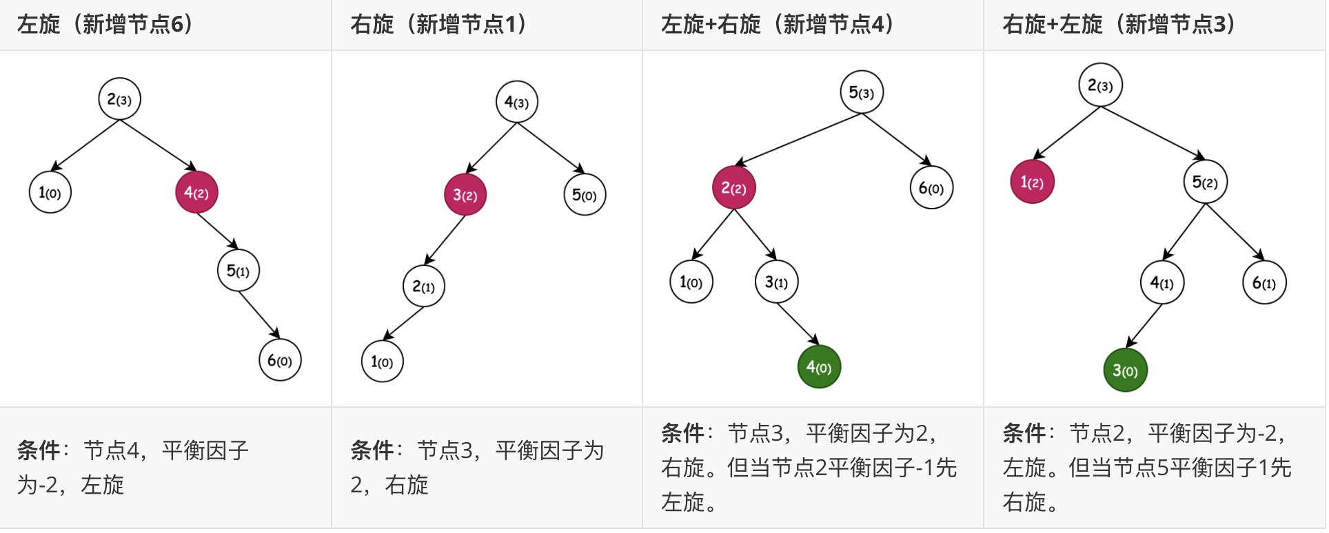 35+，如果面试让我手写红黑树！ - 知乎