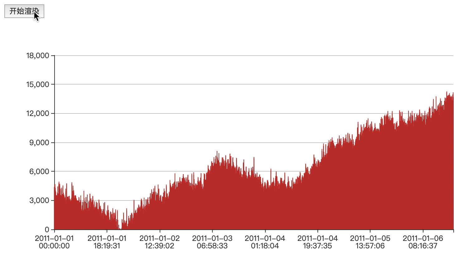 ECharts 柱状图 - 知乎