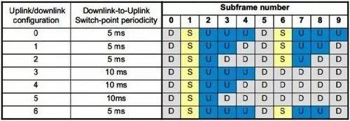 给忙碌者的5G基础知识课（二一）——TDD or FDD，5G怎么选？ - 知乎