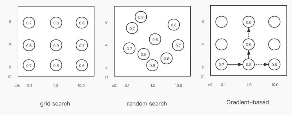 模型工厂，让AI算法触手可达 | StartDT Tech Lab 05 - 知乎