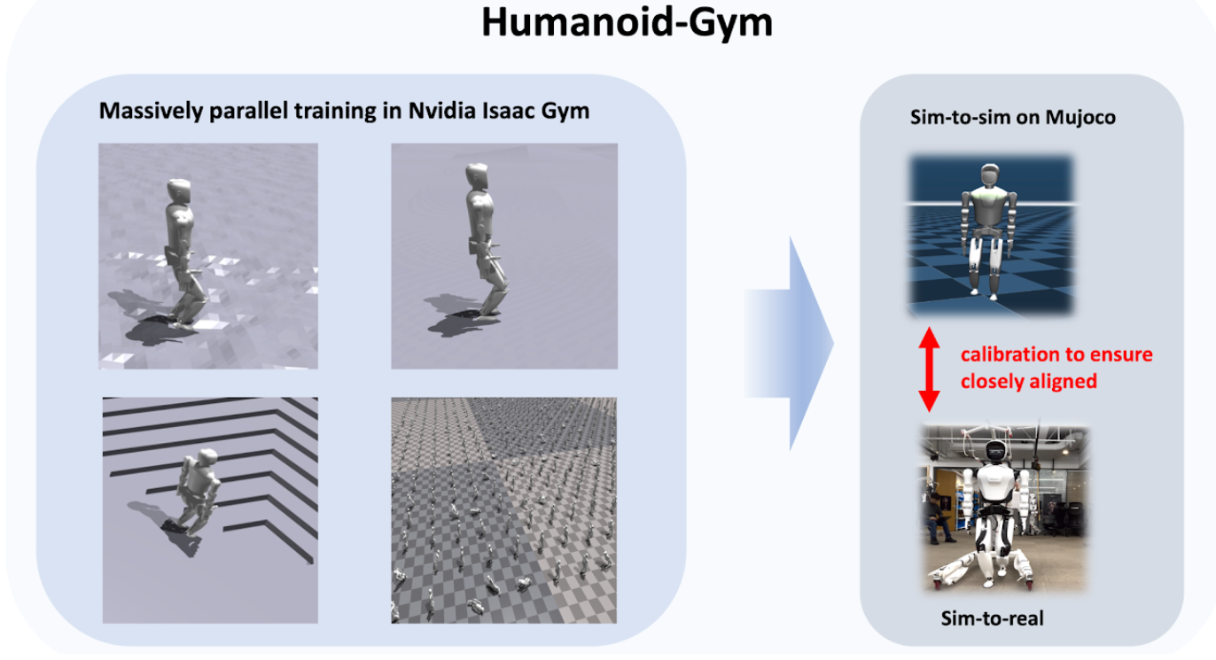 【RL论文+复现】Humanoid-Gym: Reinforcement Learning for Humanoid Robot with ...