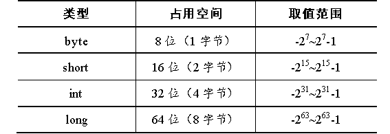 Java语言程序设计—java编程基础—java的基本用法、基本数据类型、变量与常量、java中的运算符、程序的结构 知乎