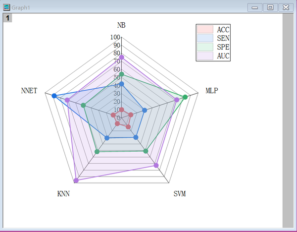 周一分享（二十三）：Origin画图2——蛛网图 - 知乎