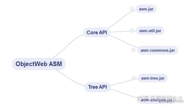 ASM插桩：学完ASM Tree api，再也不用怕hook了 - 知乎
