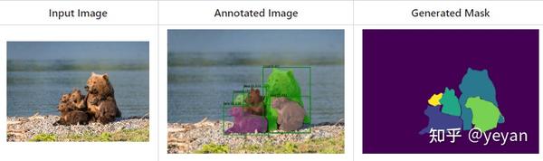Segment Anything(sam)项目整理汇总 - 知乎