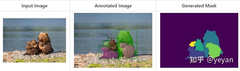 Segment Anything(sam)项目整理汇总 - 知乎