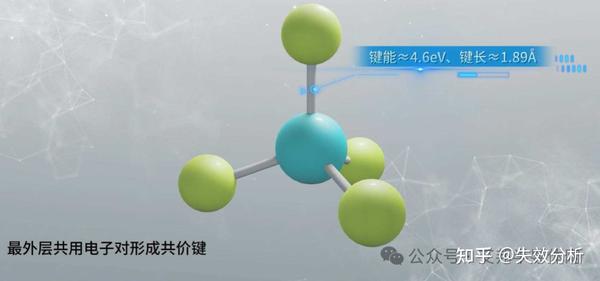 碳化硅SiC衬底生产工艺流程及方法 - 知乎