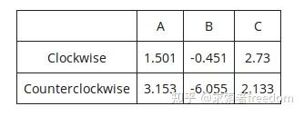 CS188 Homework5解析 - 知乎