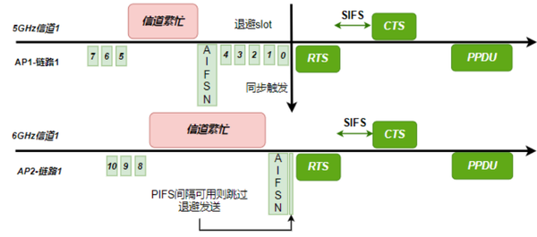 802.11be(Wi-Fi 7)技术前瞻 - 知乎