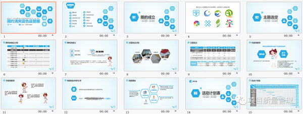 【质量活动】QCC品管圈PPT模板共6个文件.zip（QC小组活动汇报报告PPT-很精美的素材模板） - 知乎