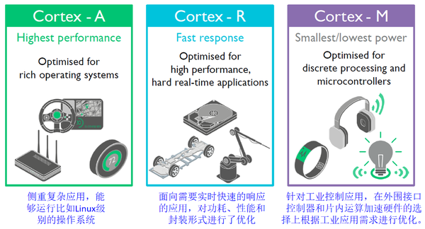 嵌入式ai算法的软件实现 知乎 