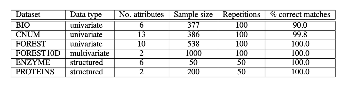 (2006-NeurIPS) A Kernel Method for the Two-Sample-Problem - 知乎