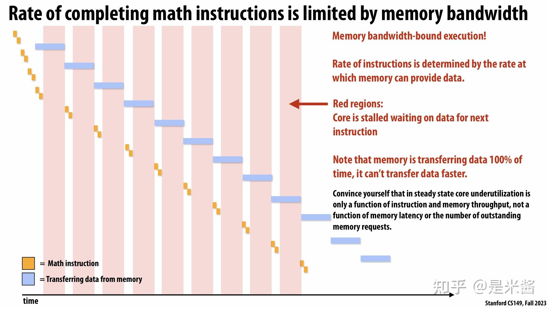 CS149 Lecture 3: Multi-Core Architecture, Part II - 知乎