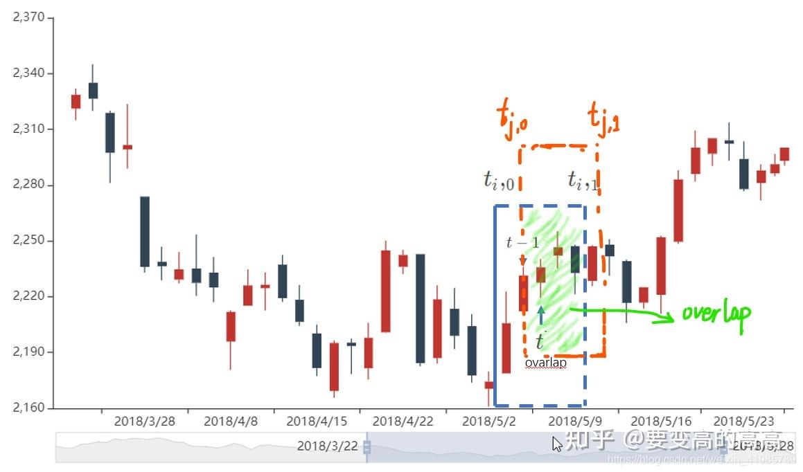 AFML 抽样权重 Sample Weights - 知乎