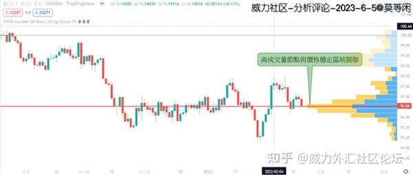 [Oanda]【TradingView教学】如何在TradingView上使用成交量分布图（Volume Profile）？ - 知乎