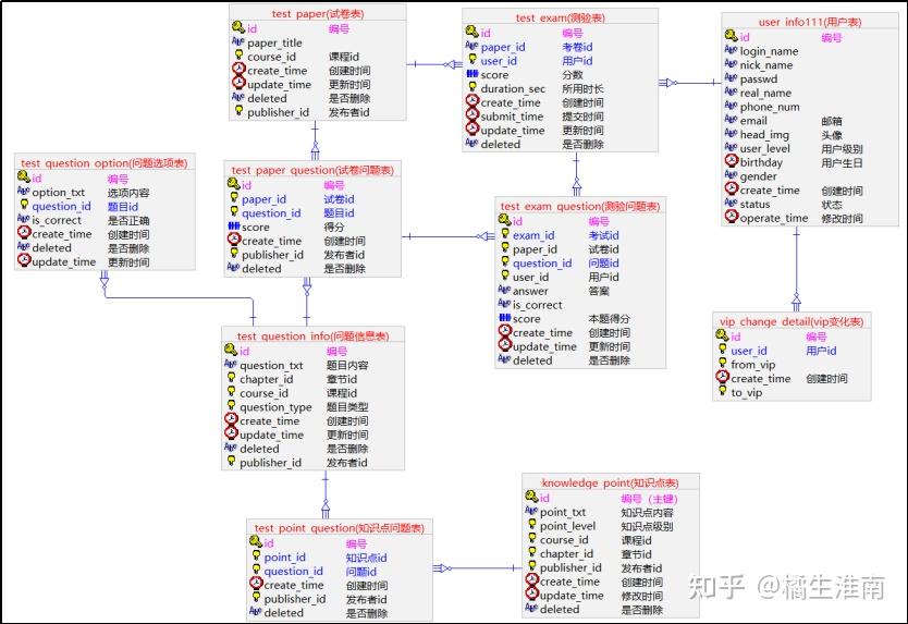 尚硅谷物流数仓笔记（数仓基础知识） - 知乎