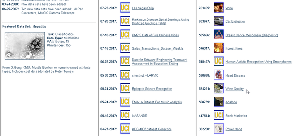 酷站推荐 - archive.ics.uci.edu/ml/ - UCI | Machine Learning Repository - 知乎