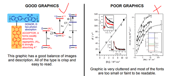 投稿SCI遇到杂志要求提供Graphical Abstract或TOC？该如何制作呢，建议收藏 - 知乎