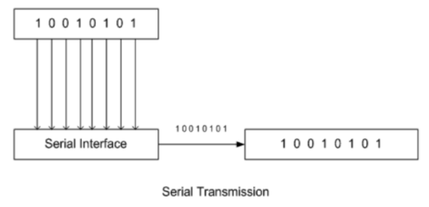 Serdes之什么是（CDR）？ - 知乎