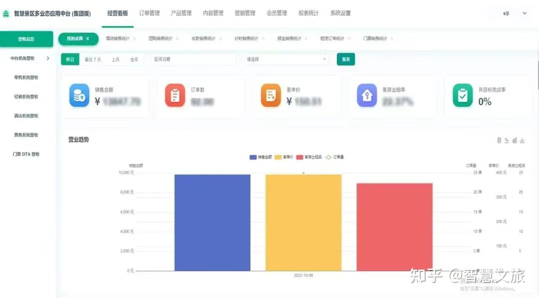 中小型景区如何进行超值的智慧化建设？ 知乎 