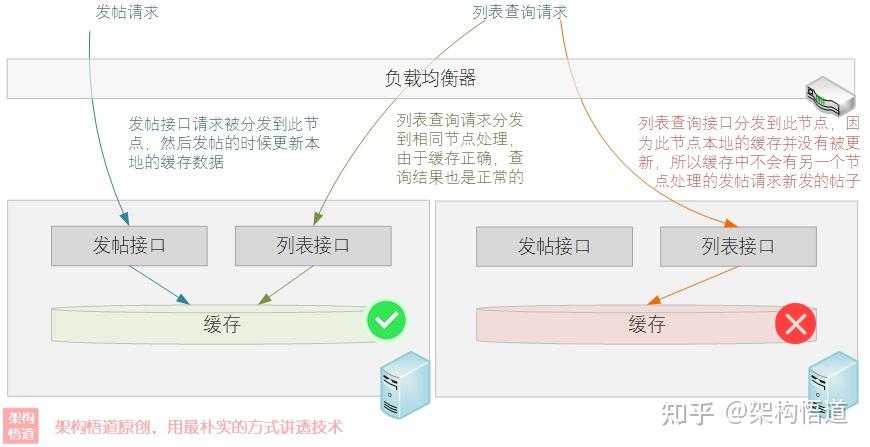 JAVA中使用最广泛的本地缓存？Ehcache的自信从何而来 —— 感受来自Ehcache的强大实力 - 知乎