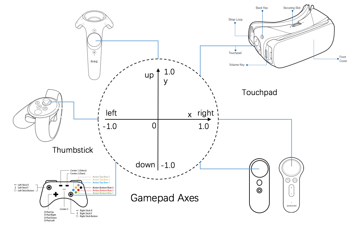 WebVR开发教程——交互事件（二）使用Gamepad API - 知乎