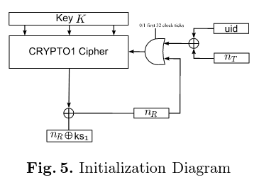 CRYPTO1: 密码分析学 (门禁卡破解) - 知乎