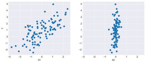 PR Sampling Ⅱ：马尔可夫链蒙特卡洛 MCMC及python实现 - 知乎