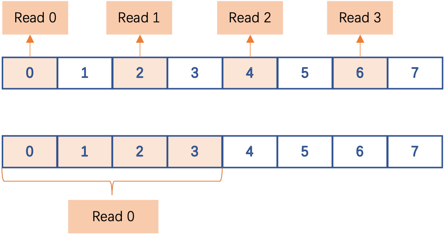 MNN - OpenCL 针对超分模型的性能优化实践 - 知乎