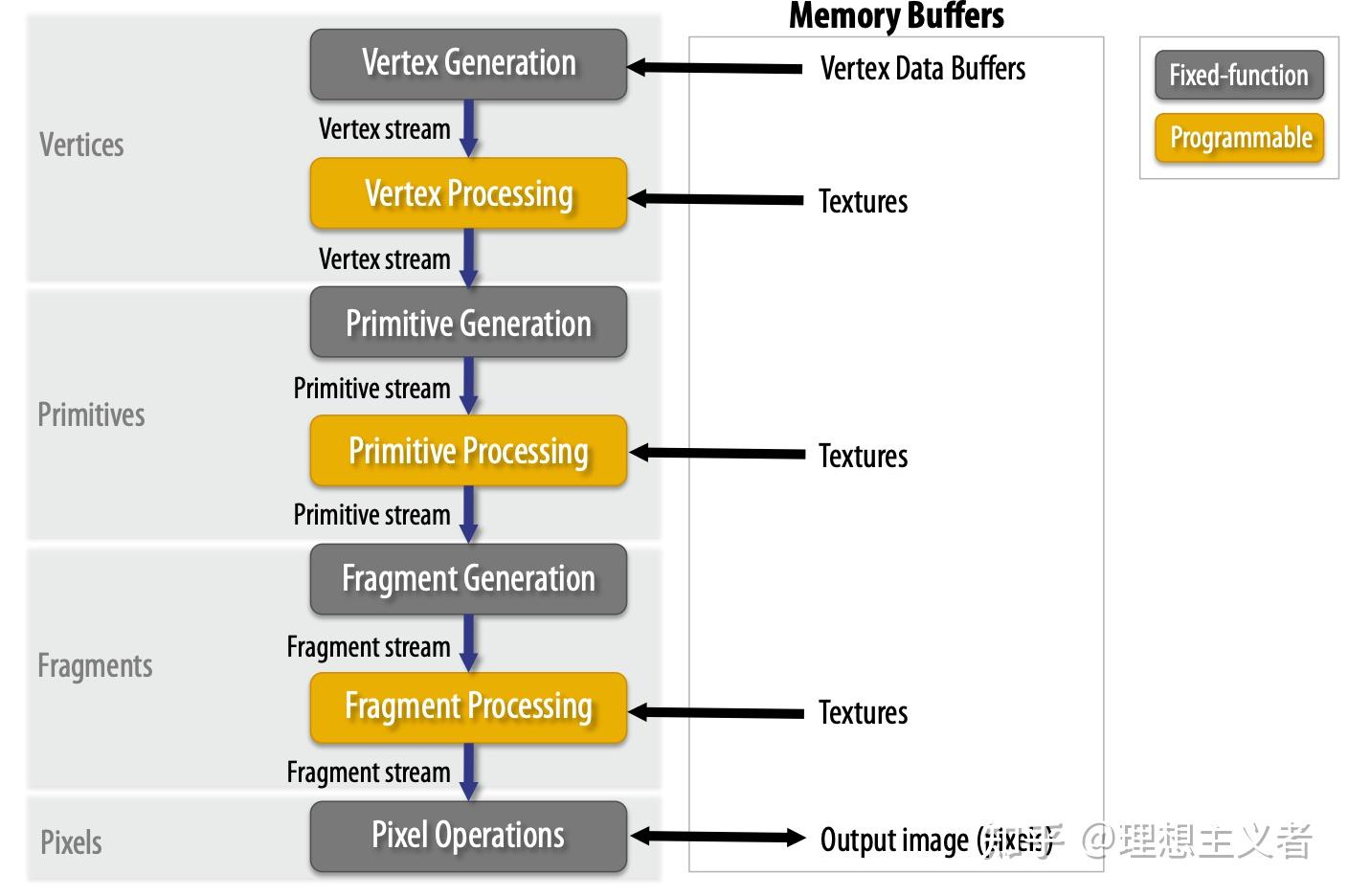 并行计算(四)：GPU编程 - 知乎