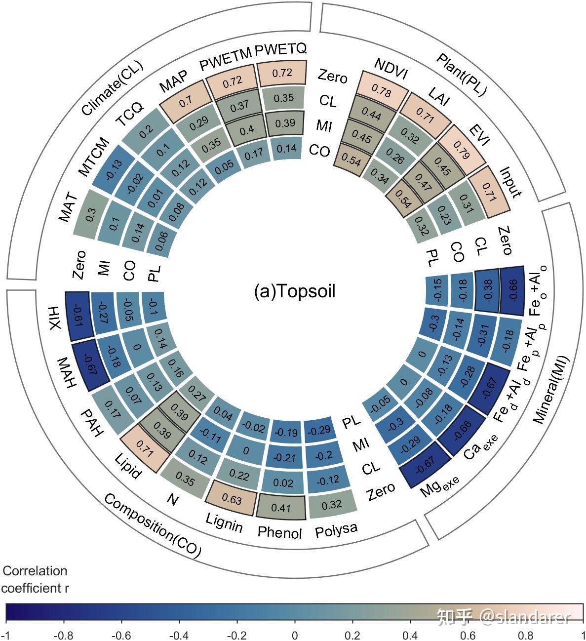 MATLAB | 绘图复刻(六) | 分组环形热图 - 知乎
