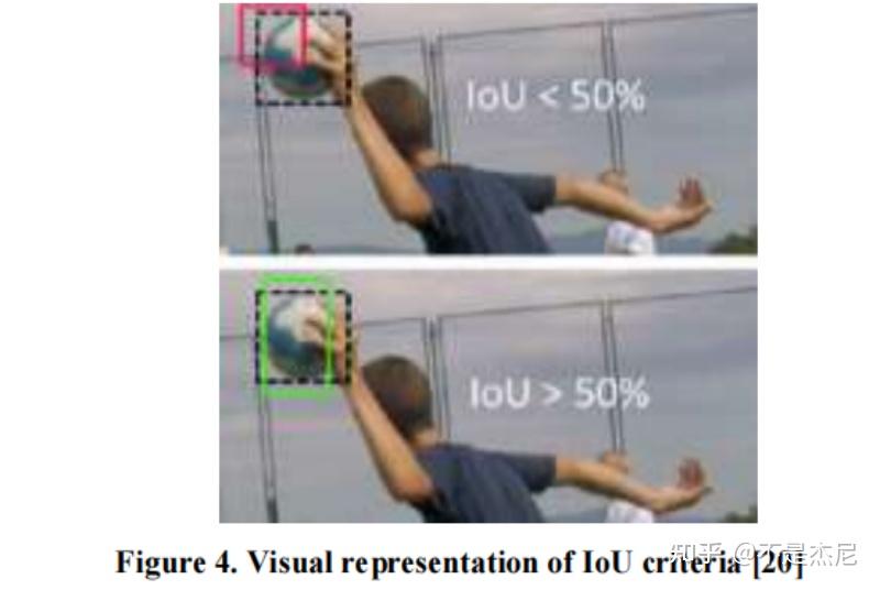 Human Detection in Thermal Imaging Using YOLO-基于YOLO的热成像人体检测-总、析 - 知乎