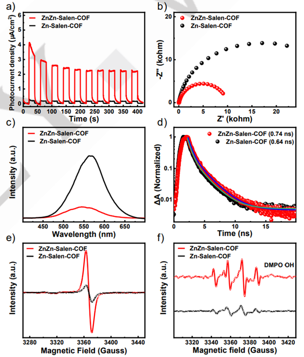 光催化丨董鸿/张凤鸣/兰亚乾Angew：双金属Salen-COFs-低浓度CO2转化 - 知乎