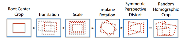 SuperPoint：Self-Supervised Interest Point Detection and Description 论文 ...