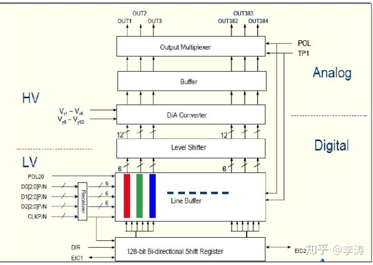LCD驱动电路IC的学习 - 知乎