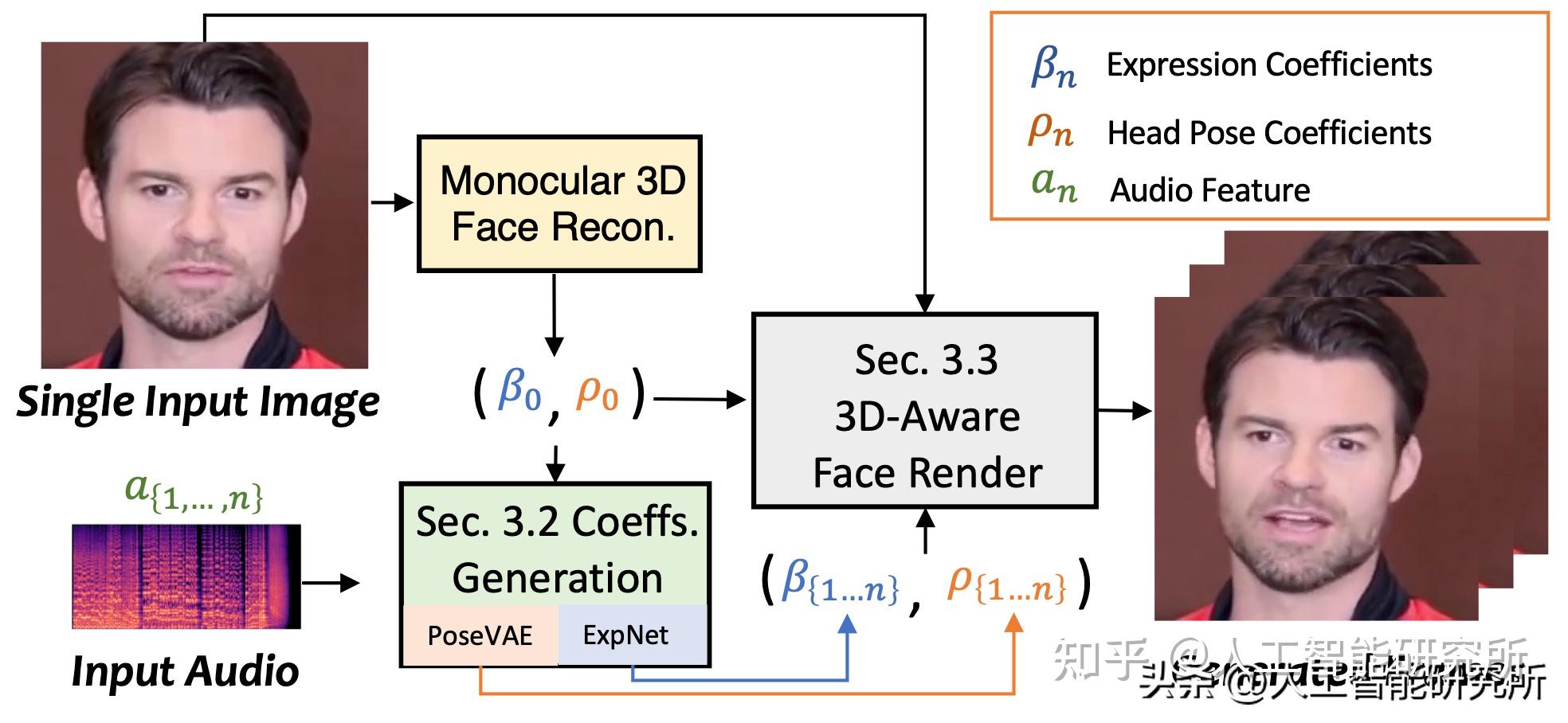 SadTalker AI模型使用一张图片与一段音频便可以自动生成视频 - 知乎