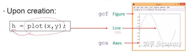 MATLAB教程-台大郭彦甫-第五节，含练习答案 - 知乎