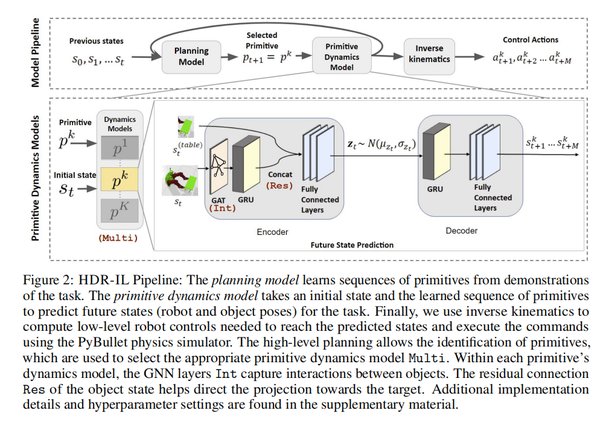 【文章介绍】【双臂模仿】Deep Imitation Learning for BimanualRobotic Manipulation - 知乎